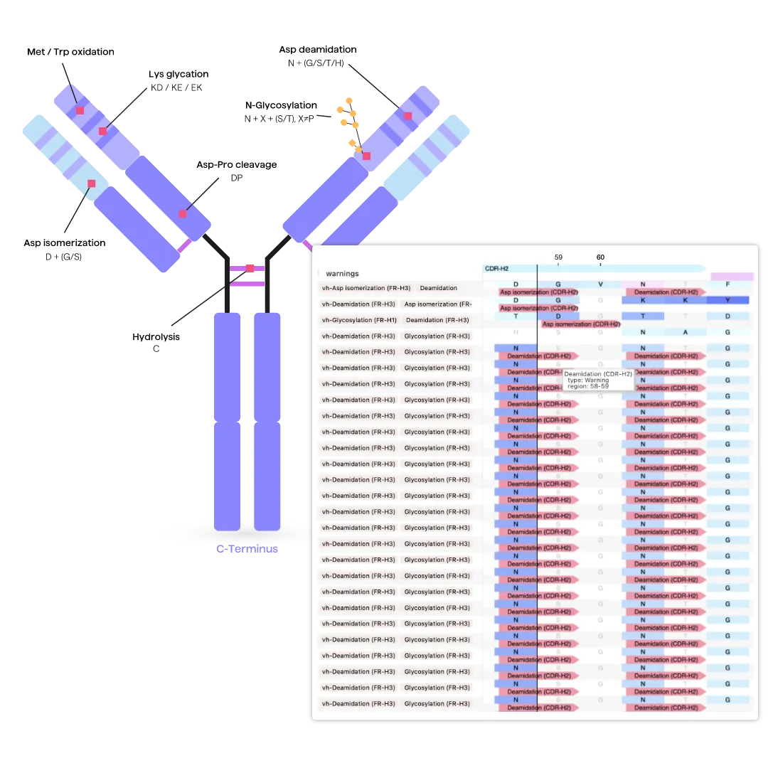 Use cases and features